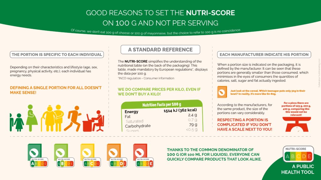 Good reasons to set the Nutri-Score on 100 g and not per serving ...