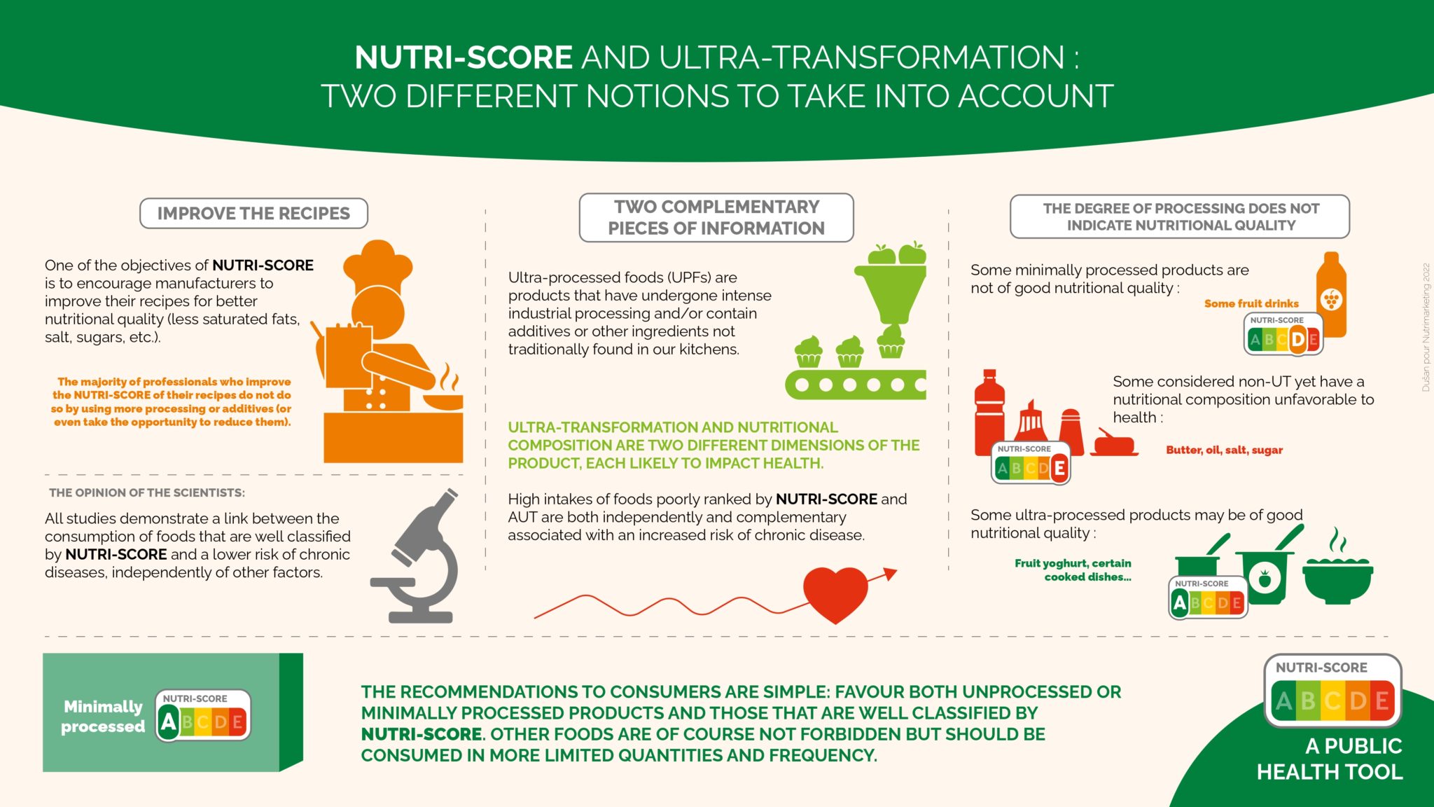 Nutri-Score and ultra-transformation: two different notions to take ...